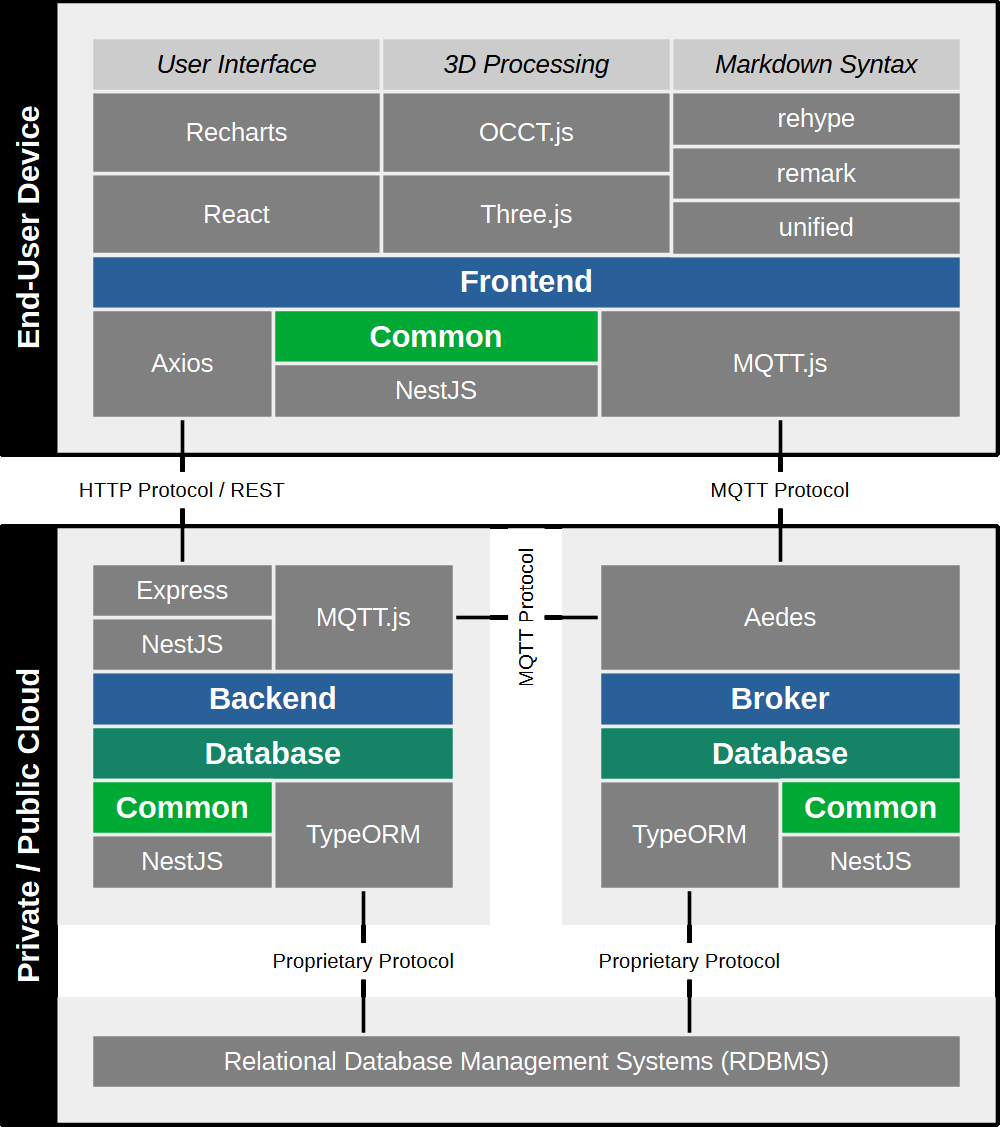 Technology – CADdrive